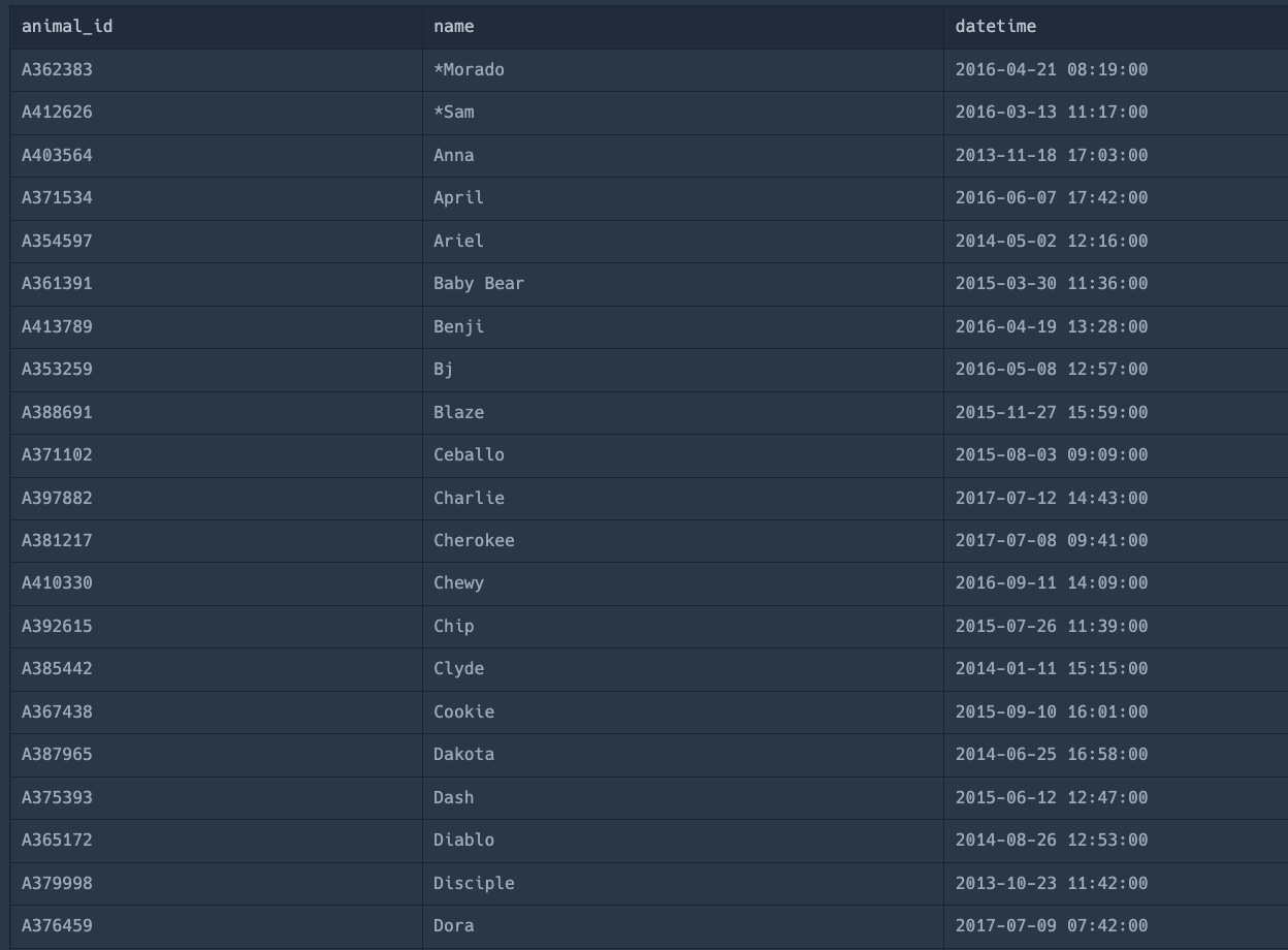 여러 기준으로 정렬하기 | tonyleekorea