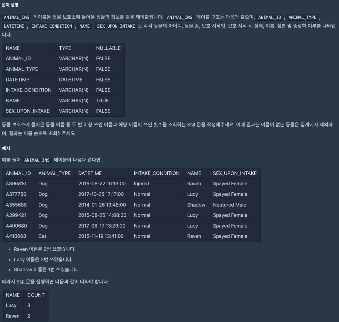 동명 동물 수 찾기 | tonyleekorea