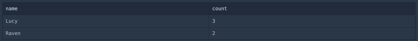 동명 동물 수 찾기 | tonyleekorea