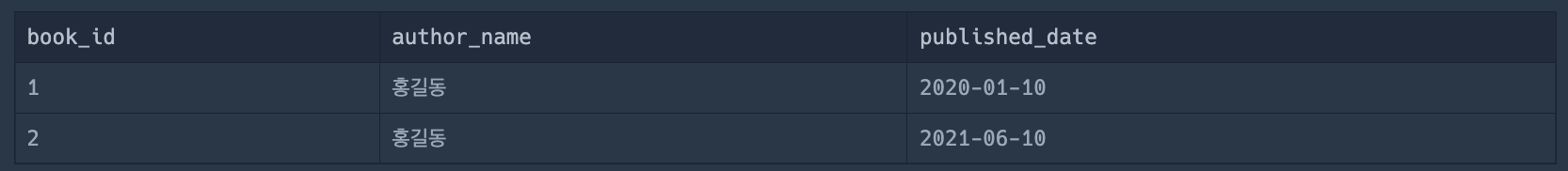 조건에 맞는 도서와 저자 리스트 출력하기 | tonyleekorea