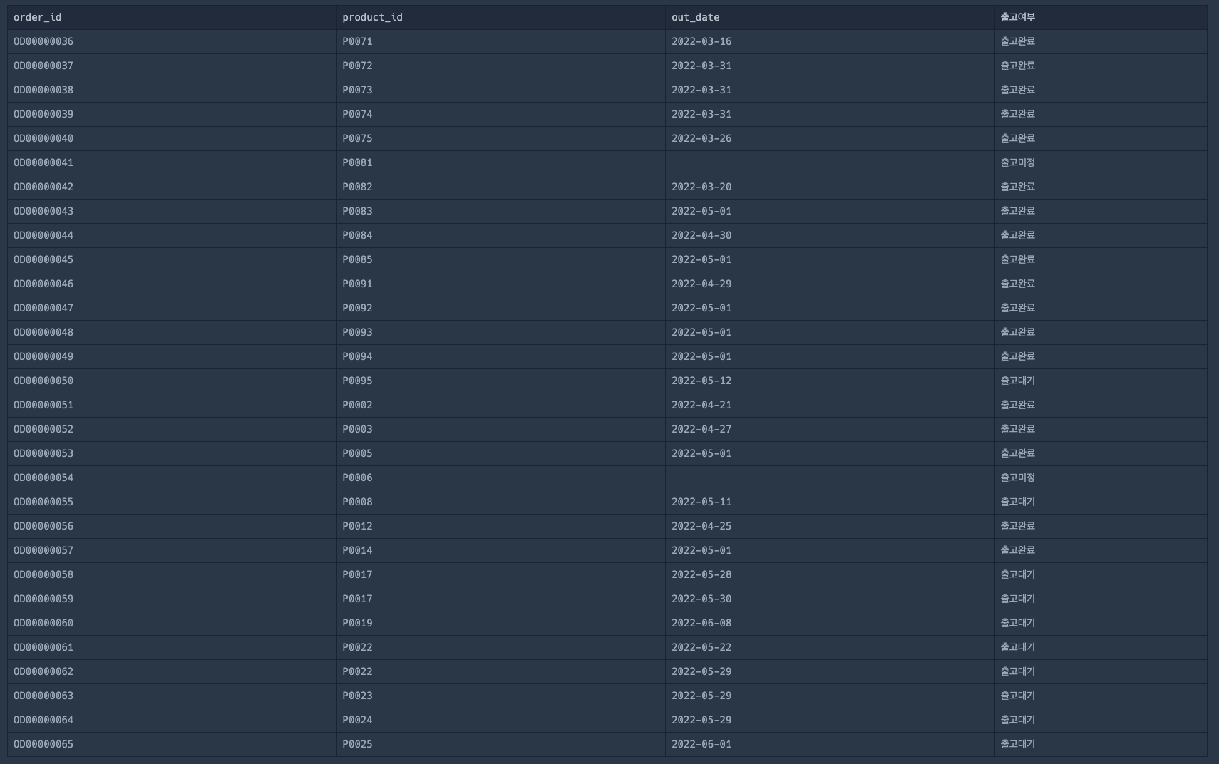 조건별로 분류하여 주문상태 출력하기 | tonyleekorea