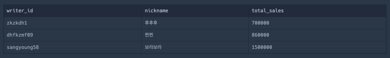 조건에 맞는 사용자와 총 거래금액 조회하기 | tonyleekorea