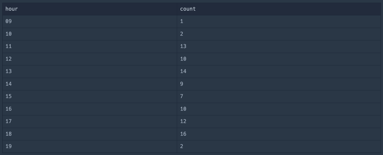 입양 시각 구하기(2) | tonyleekorea